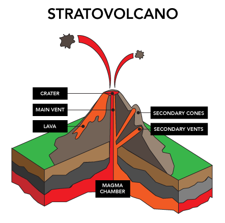 Enjoy Breathtaking Views from Shira Cathedral on Kilimanjaro ...