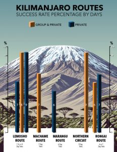 Kilimanjaro Routes | Kilimanjaro Sunrise A Trekking Company